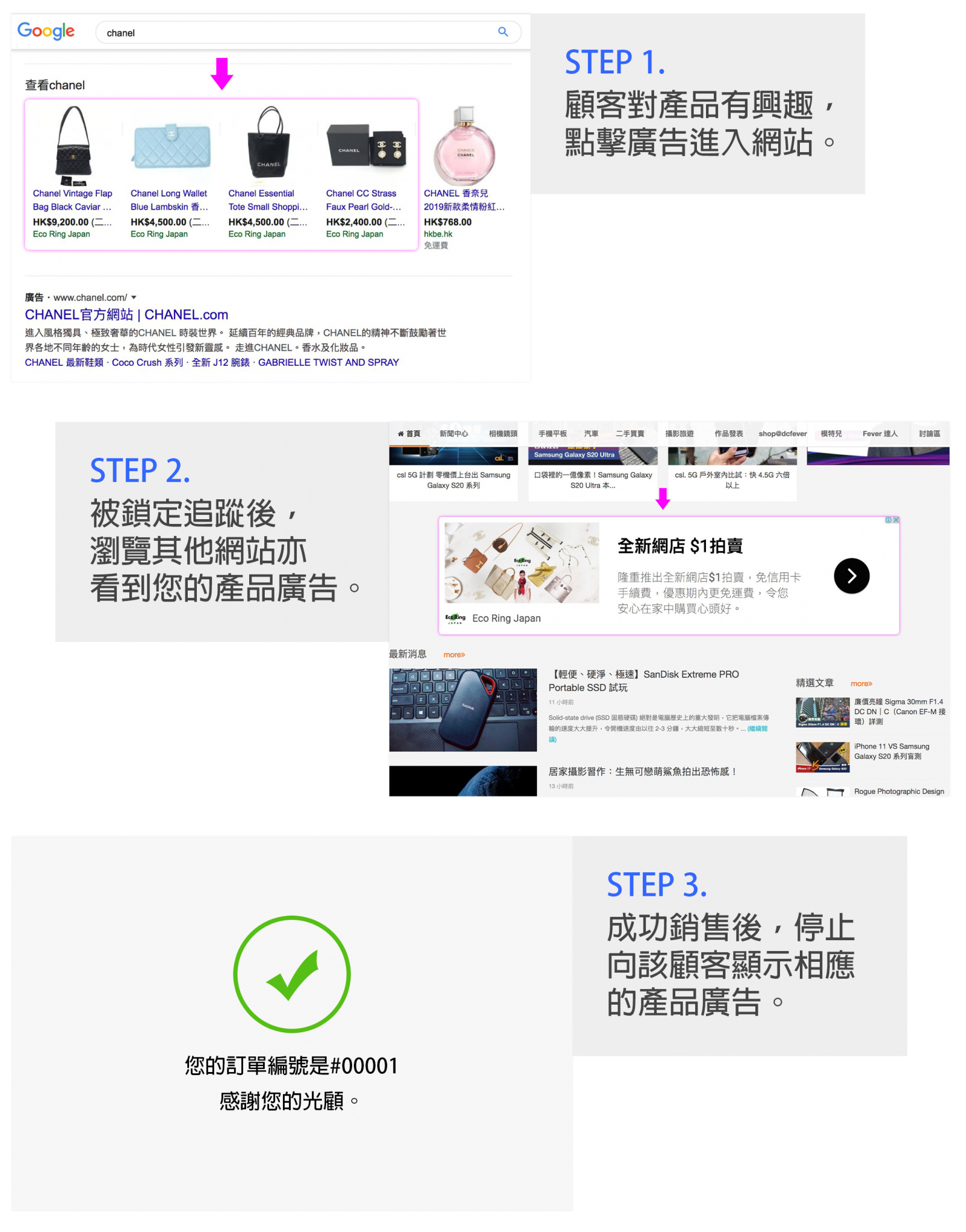 Shopping Ads - AD-Linkage LTD.